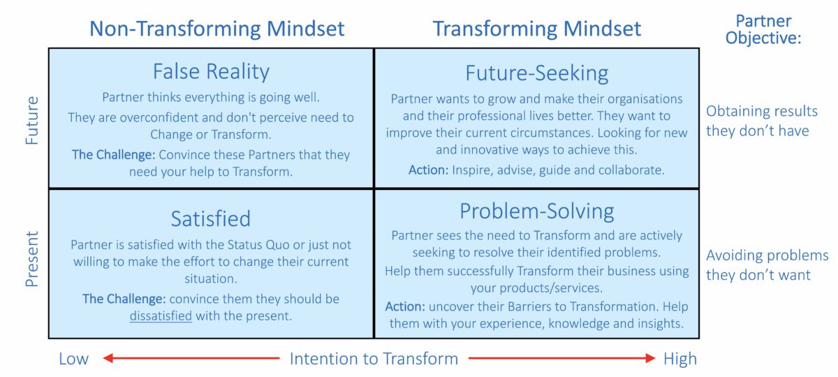 If You Think Change is Hard, Try Transformation — SalesChannel Intl.